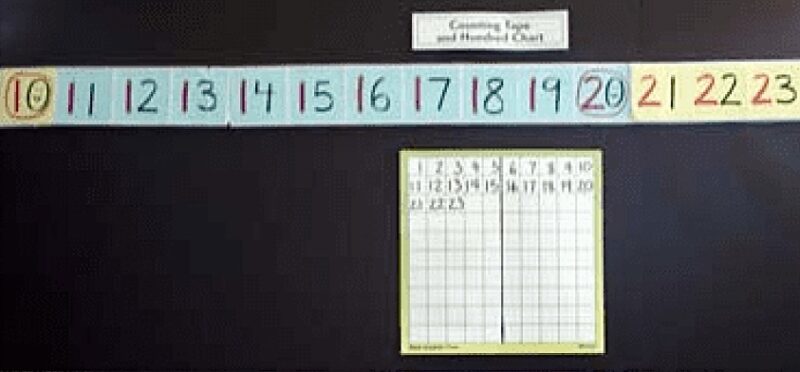 2 Oct Beg: Counting Tape & Hundred Chart - edconline